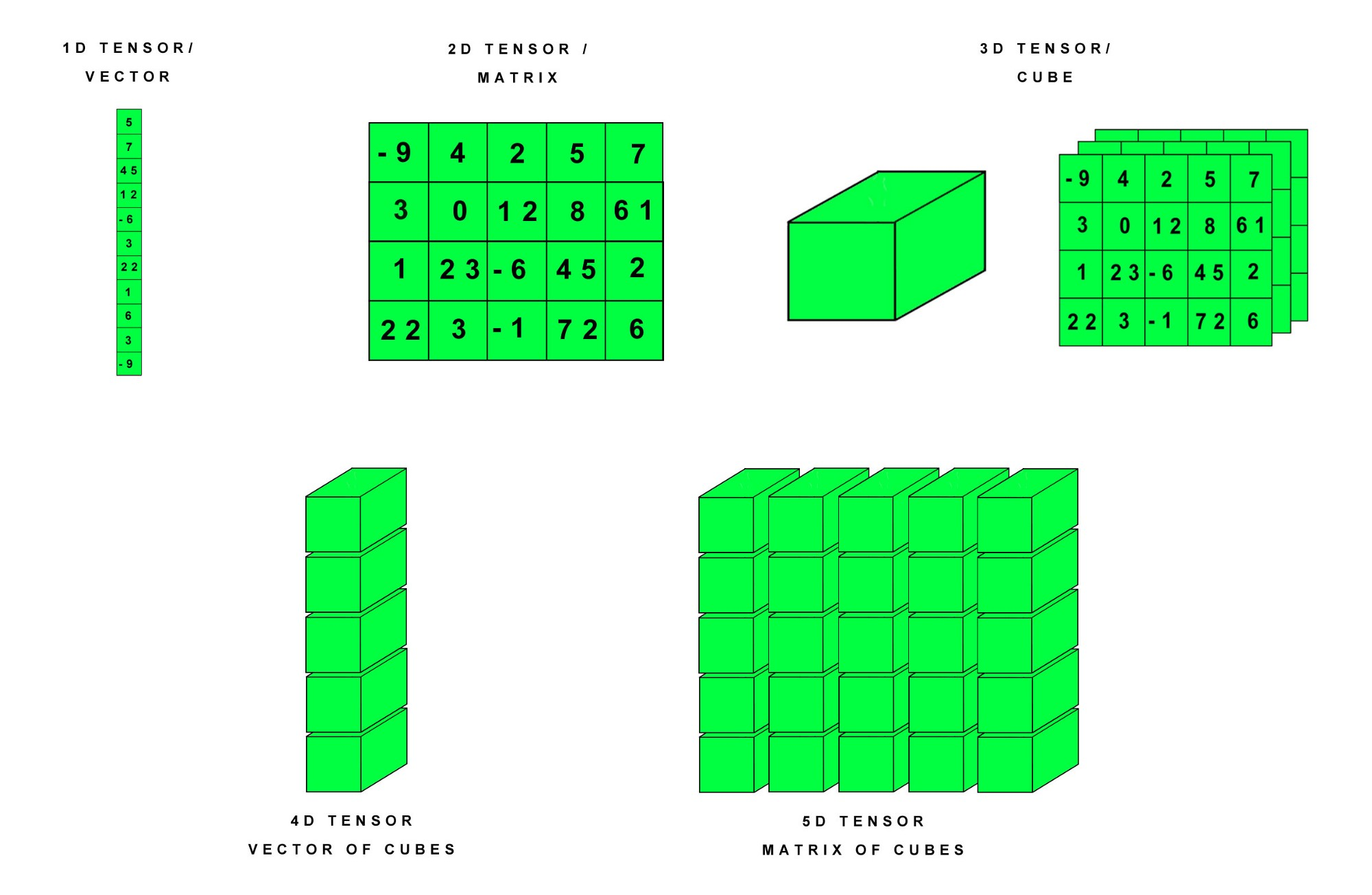 Tabla Dimensional – Marxist Philosophy of Science