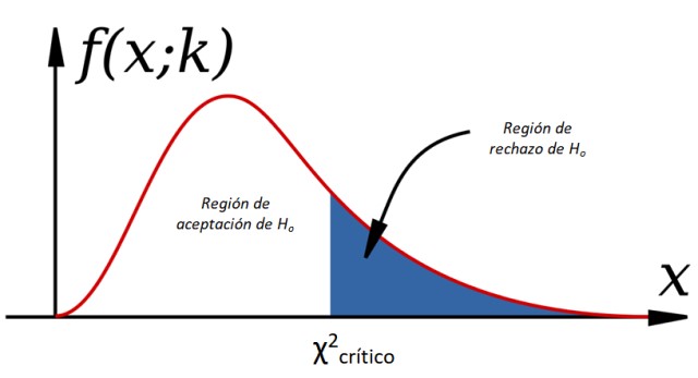 General chi-square tests – Marxist Philosophy of Science